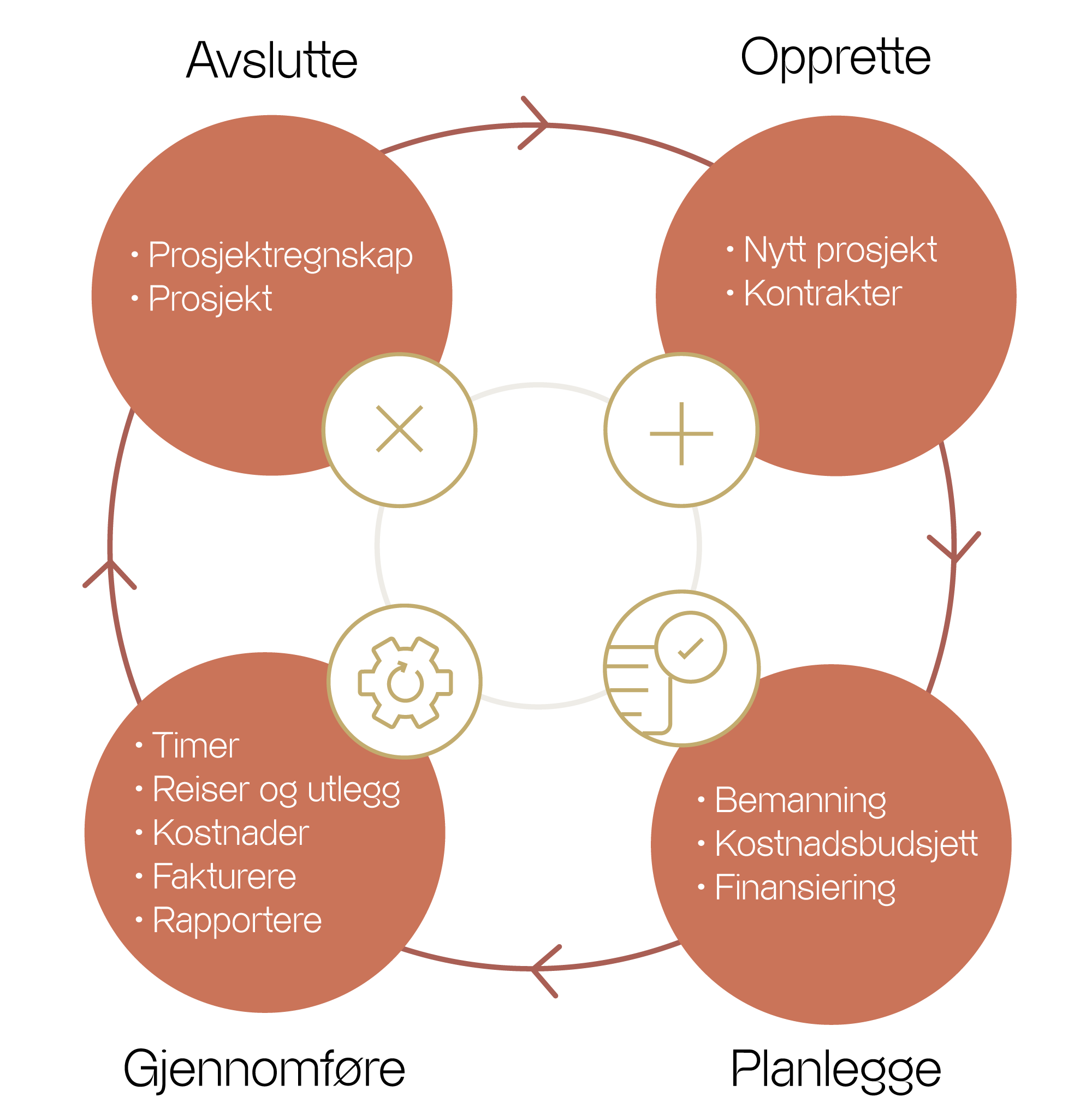 Instipro - For Research Project Management