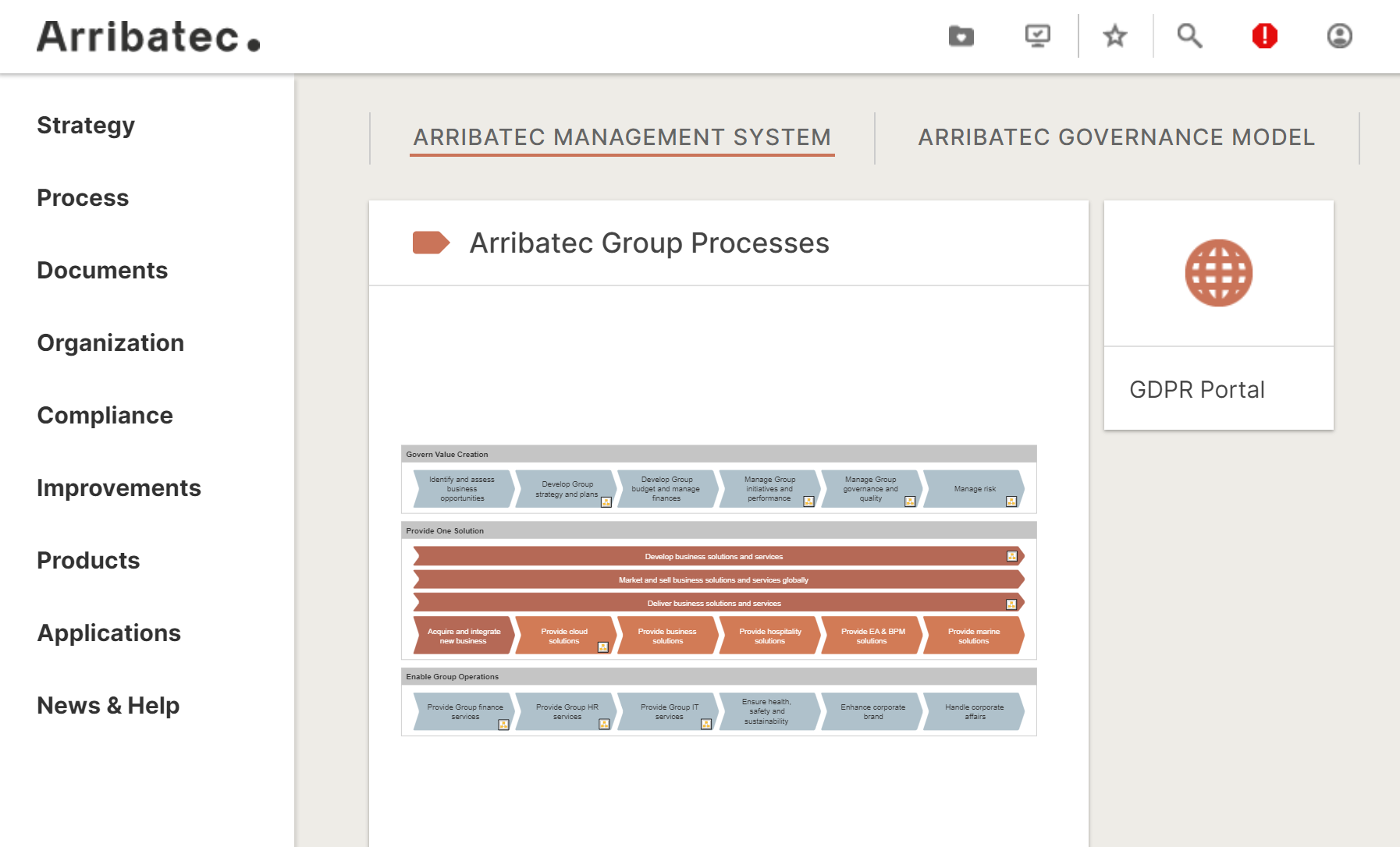 QualiWare - Arribatec Group