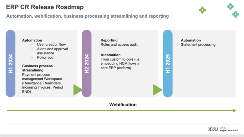 A Comparative Analysis of Unit4 ERP CR and Unit4 ERPx