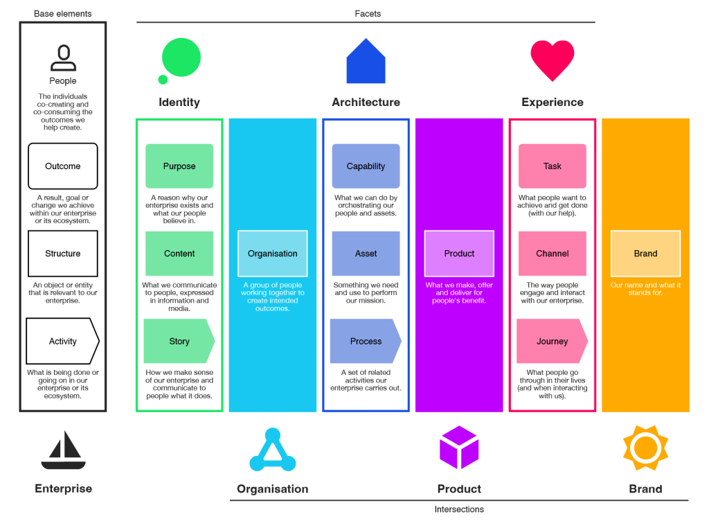 Interview with Daniel Zorzi: QualiWare features & benefits